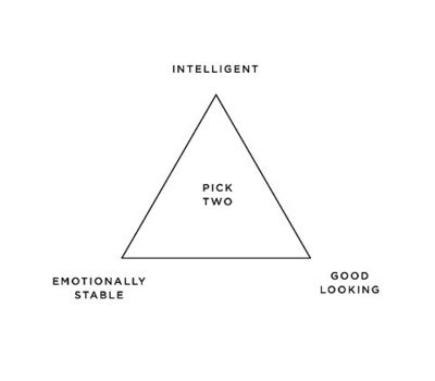 Tthe triangle of intelligence, looks and emotional stability, do you ...